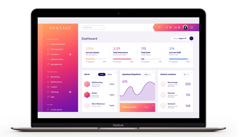 Is 4 good? | Vantage Software | Wearable RFID | Behavioural Analytics.