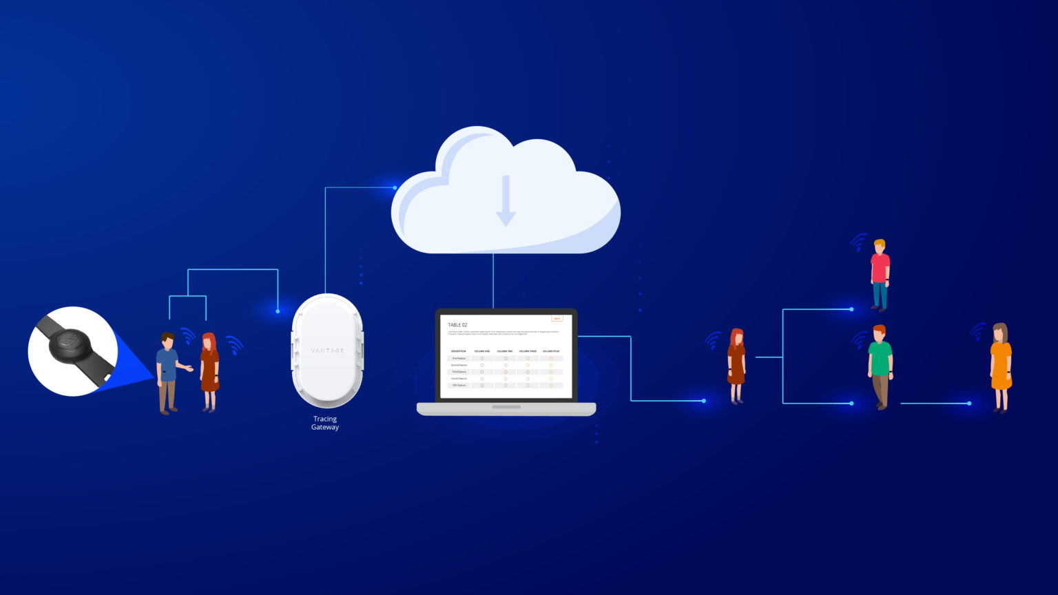 Contact Tracing for Business | Vantage Software | Wearable RFID ...