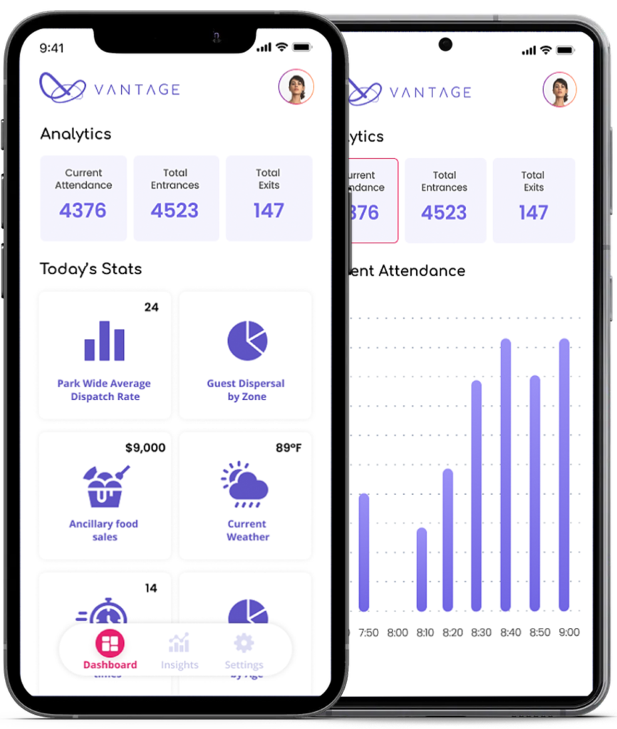 Vantage | Attractions Management Software | Guest & Venue Analytics