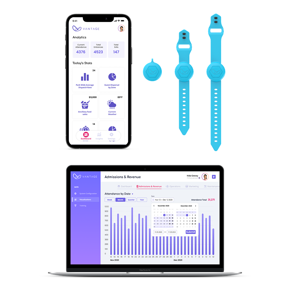 The Team Powering Vantage | Vantage Software | Wearable RFID ...