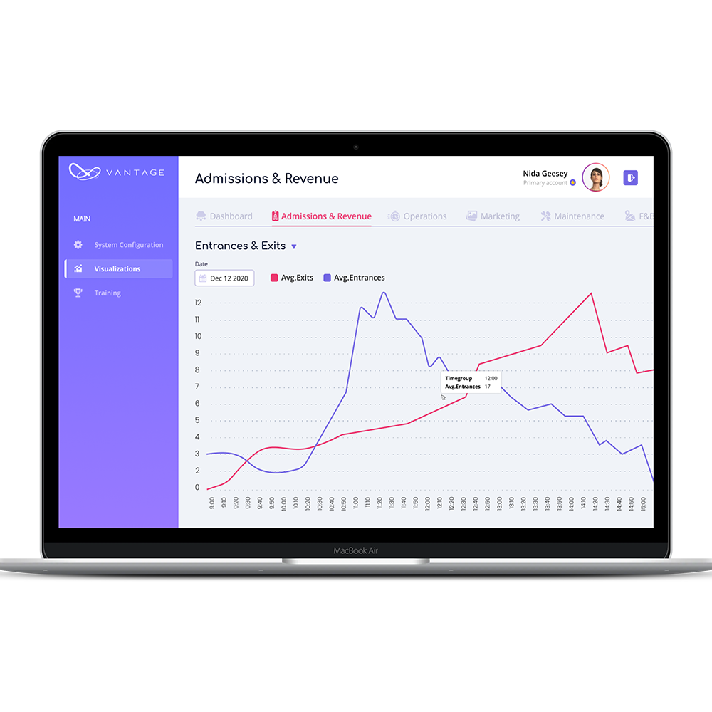 Digitize Your Water Park | Vantage Software | Wearable RFID | Behavioural Analytics.